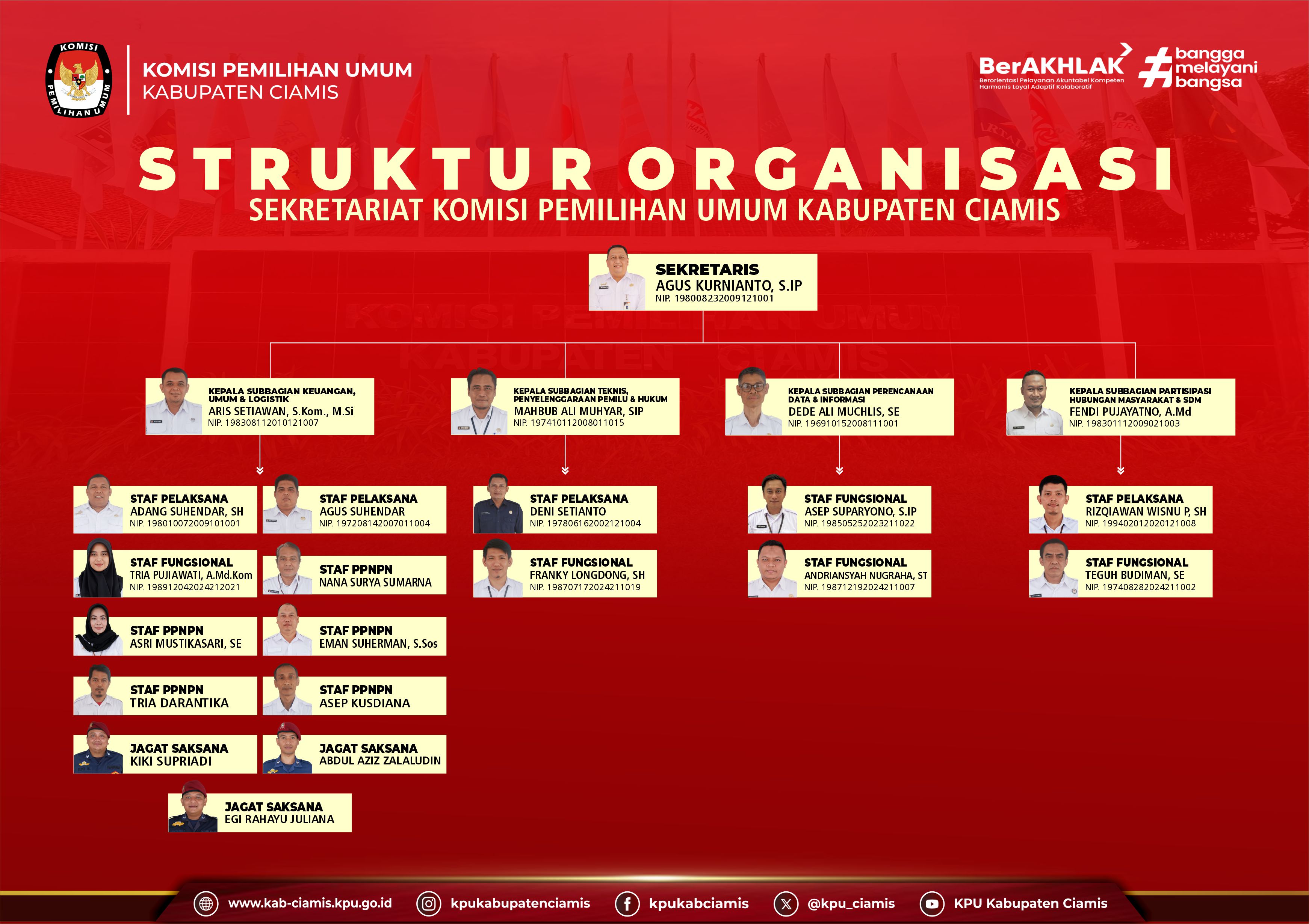 KPU KAB-CIAMIS - Struktur Organisasi Sekretariat KPU Kabupaten Ciamis